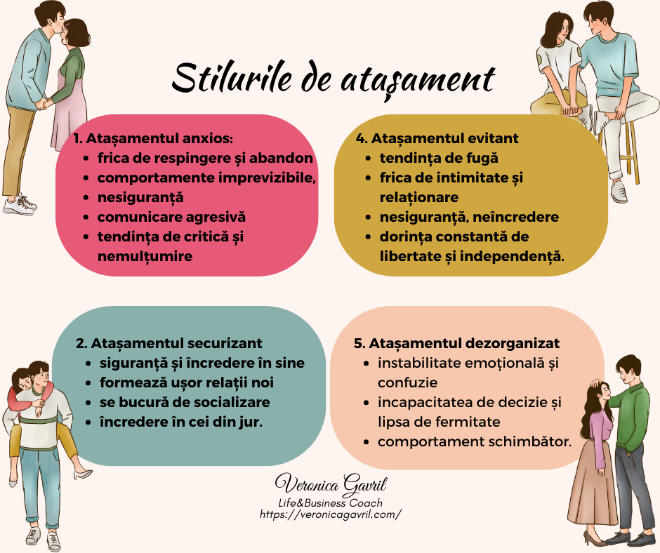 Cum se formează stilurile de atașament? - Citiți.Iubiți.Trăiți